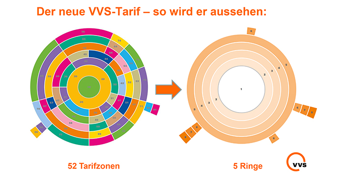 VVS-Tarife sollen einfacher und günstiger werden: Ministerium für ...